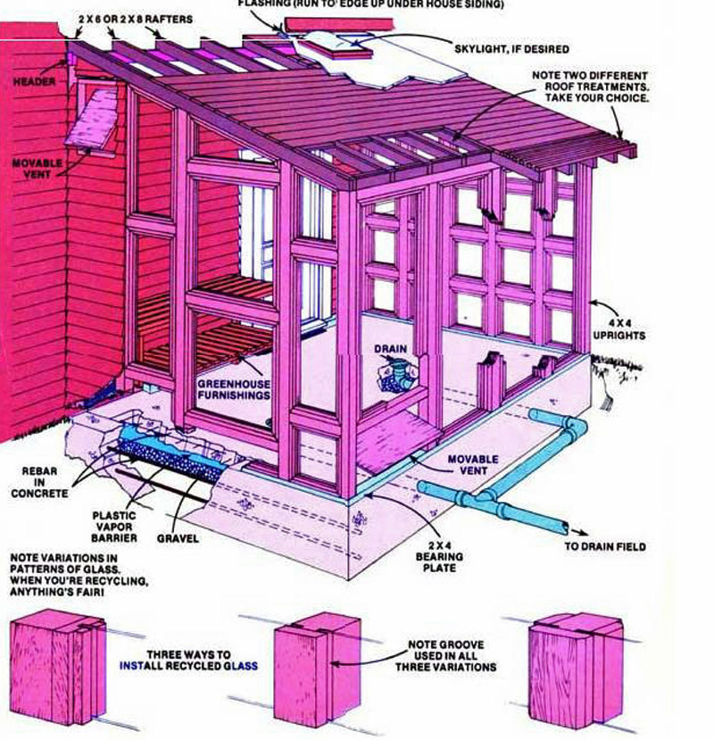 You Can Build Your Own Add-On Greenhouse It’s a snap to design and ... You Can Build Your Own Add-On Greenhouse It’s a snap to design and ...
