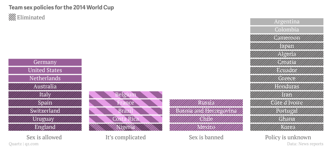 World Cup 2014