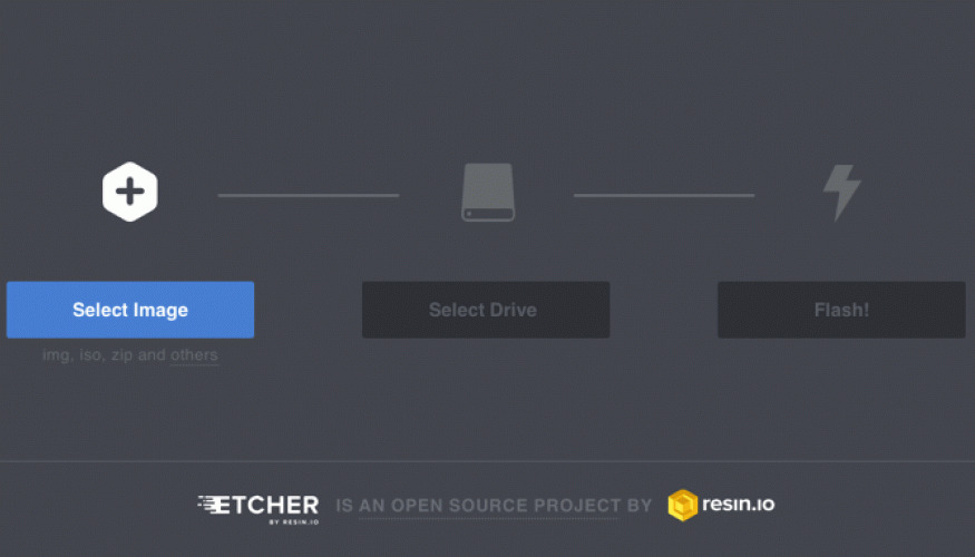 Getting Started With The Raspberry Pi Zero W Without A Monitor Raspberrypi Piday Raspberrypi