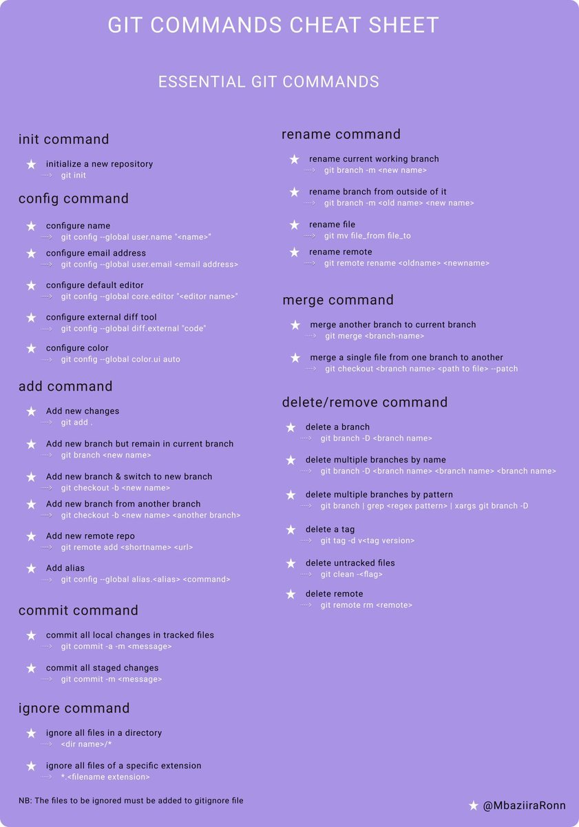 XiaCodes: Git Command Cheat Sheet | Resource XiaCodes: Git Command Cheat Sheet | Resource