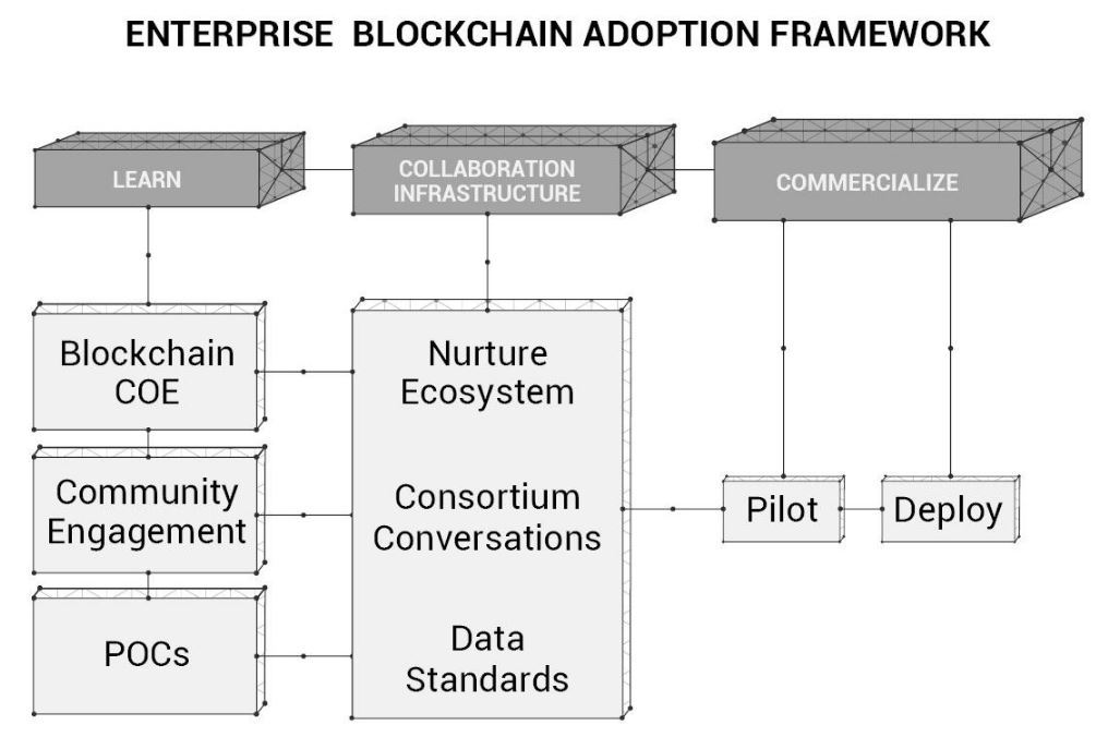 The Noma Blog — Unblocking Blockchain The Noma Blog — Unblocking Blockchain