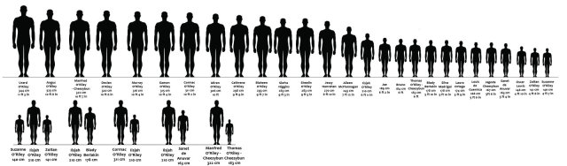 Oc Height Chart And Comparison By Iisjah I Found A Neat Little Site That Allows Me To Compare