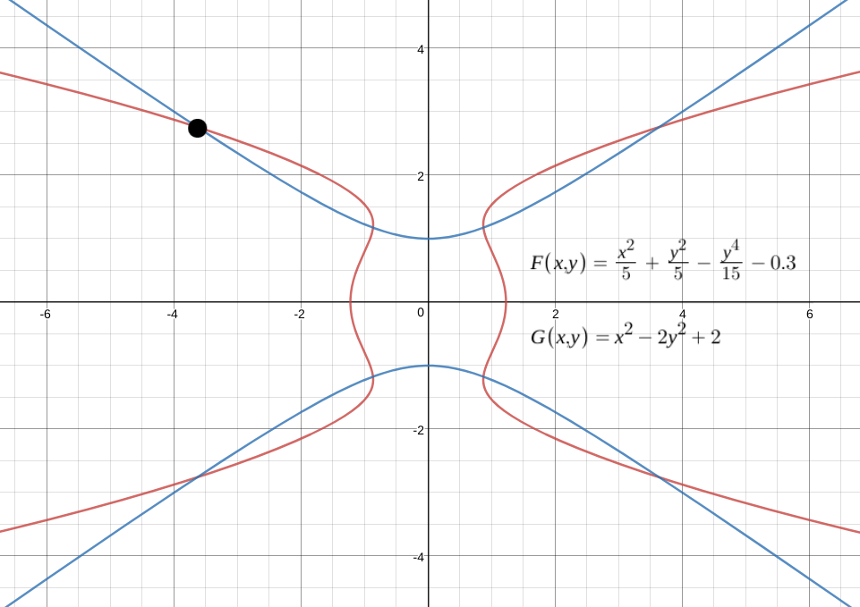 Newton Raphson Method − A Root Finding Algorithm Hyrodium S Graphical Mathland