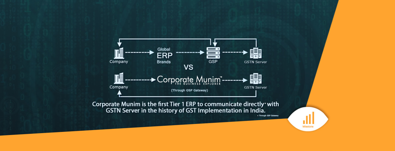 Corporate Munim — ERP System | ERP Solutions | ERP Software... Corporate Munim — ERP System | ERP Solutions | ERP Software...