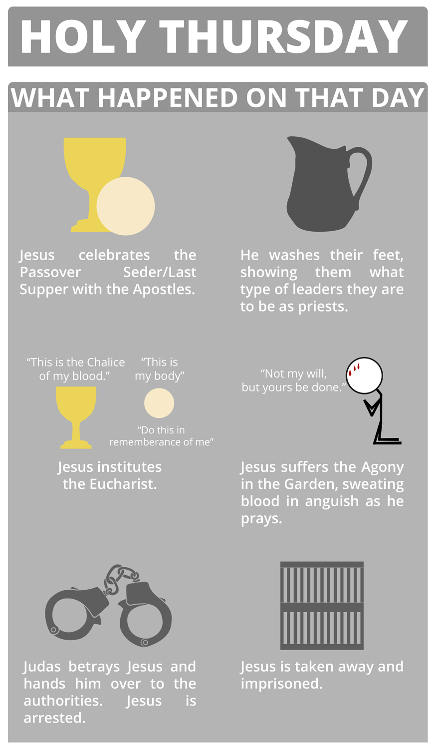 Catholic Worshipper, An Illustrated Guide to the Triduum (1/3) Catholic Worshipper, An Illustrated Guide to the Triduum (1/3)