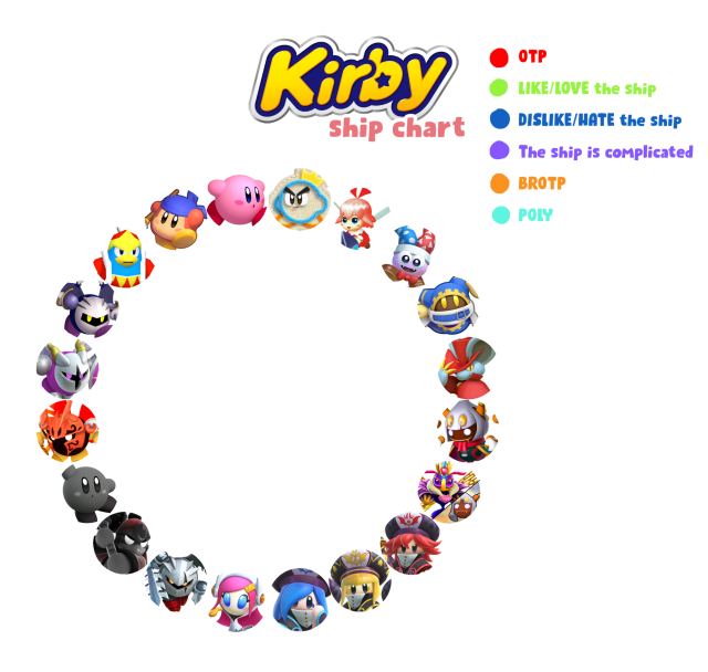 ☁️Cloud ☁️ on Tumblr: Dear kirby fandom, today I bring you Have fun ‼️