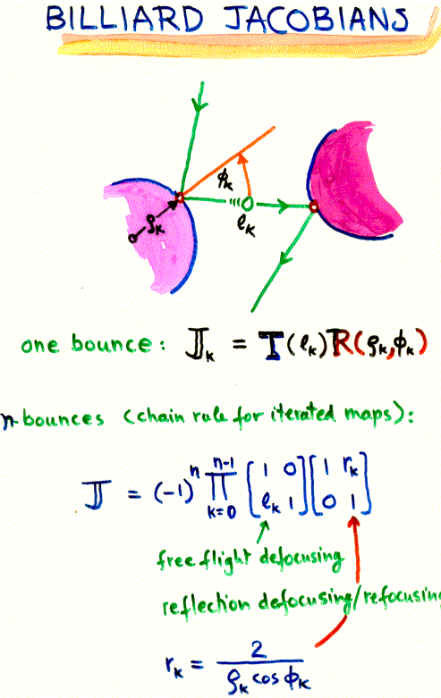 Jacobian • shapes, figures & forms