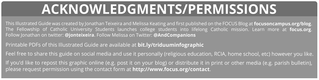 Catholic Worshipper, An Illustrated Guide to the Triduum (3/3) Catholic Worshipper, An Illustrated Guide to the Triduum (3/3)