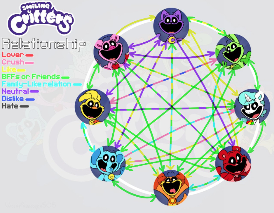 This isn't art technically speaking but here's a Smiling Critters ...