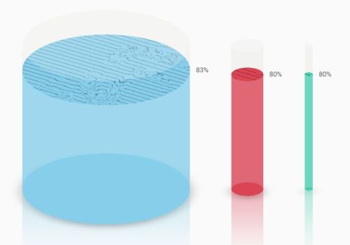Amazing jQuery Plugins on Tumblr: 3D Water Tank Progressbar & Column ... Amazing jQuery Plugins on Tumblr: 3D Water Tank Progressbar & Column ...