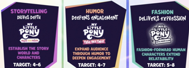 A screenshot of an alleged internal document reveals a third planned G5 My Little Pony series ...