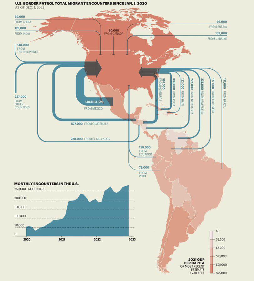 US border patrol total migrant encounters during... - Maps on the Web US border patrol total migrant encounters during... - Maps on the Web