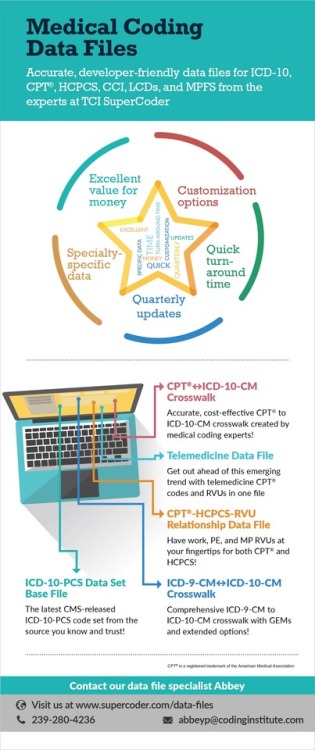 Supercoder Online Medical Billing And Coding Tool