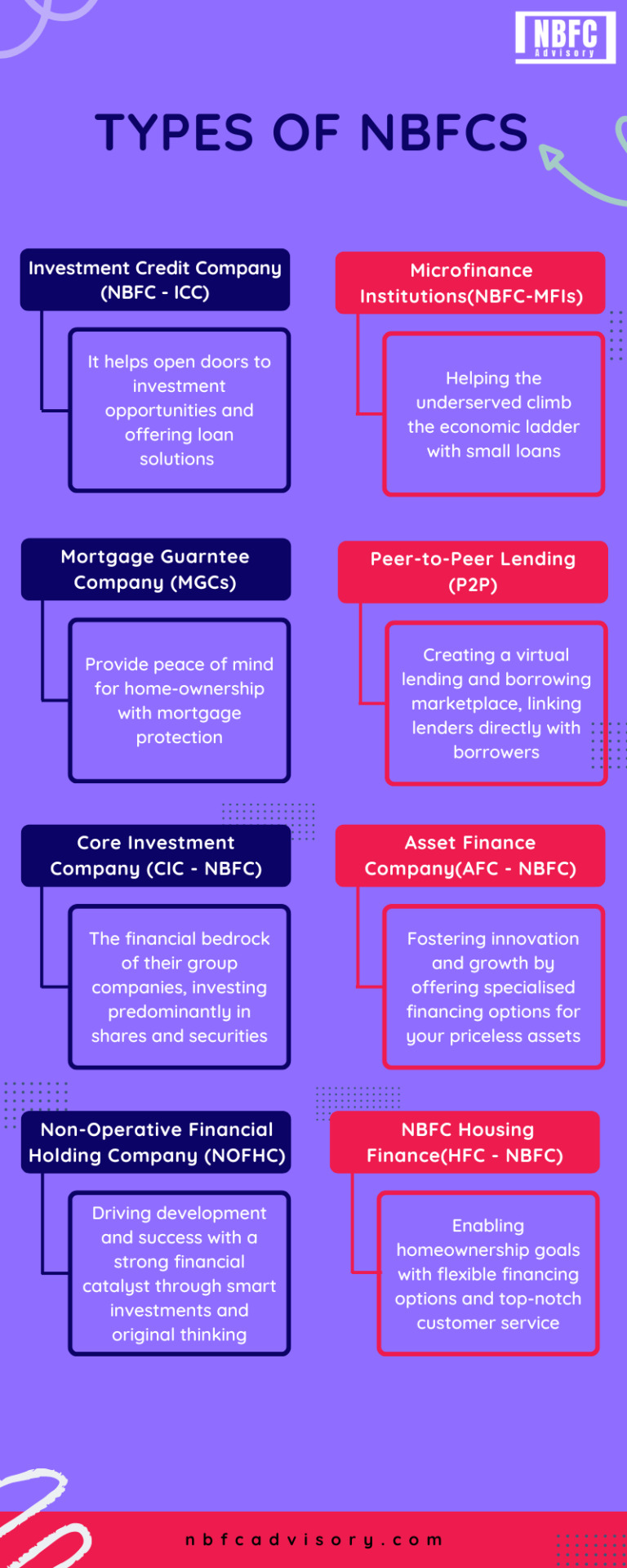 nbfc-advisory - Tumblr blog | Tumgik