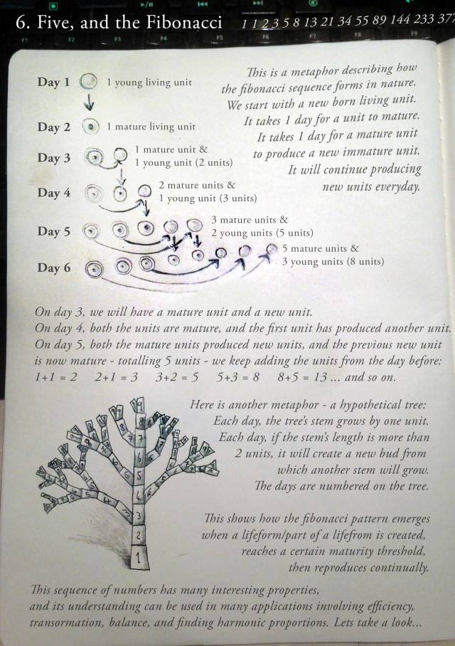 Fibonacci A Sequence On The Path To Phi The Golden Ratio Or At Least Its One Way How Phi