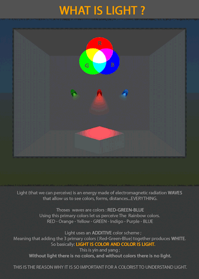 Lighting Tutorial Part 1 The Basics Tumbex