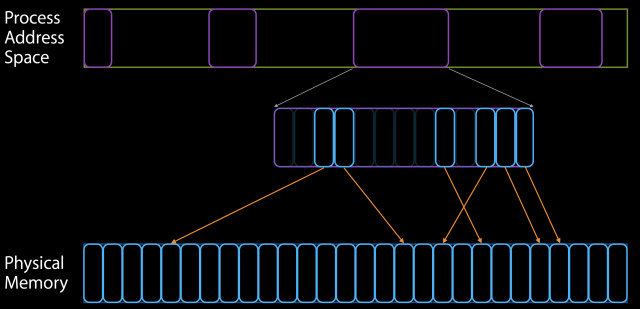 Game - Development on Tumblr Game - Development on Tumblr