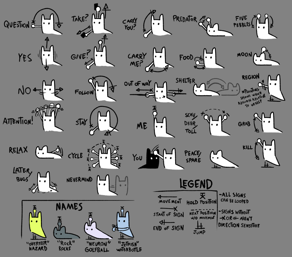 Me and a friend have been developing this conlang thing for use in co ...