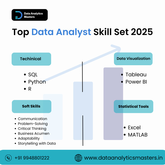 📊 Top Data Analyst Skills for 2025 Master these to stay ahead: 🔹 SQL | Python | R 🔹 Power BI ...