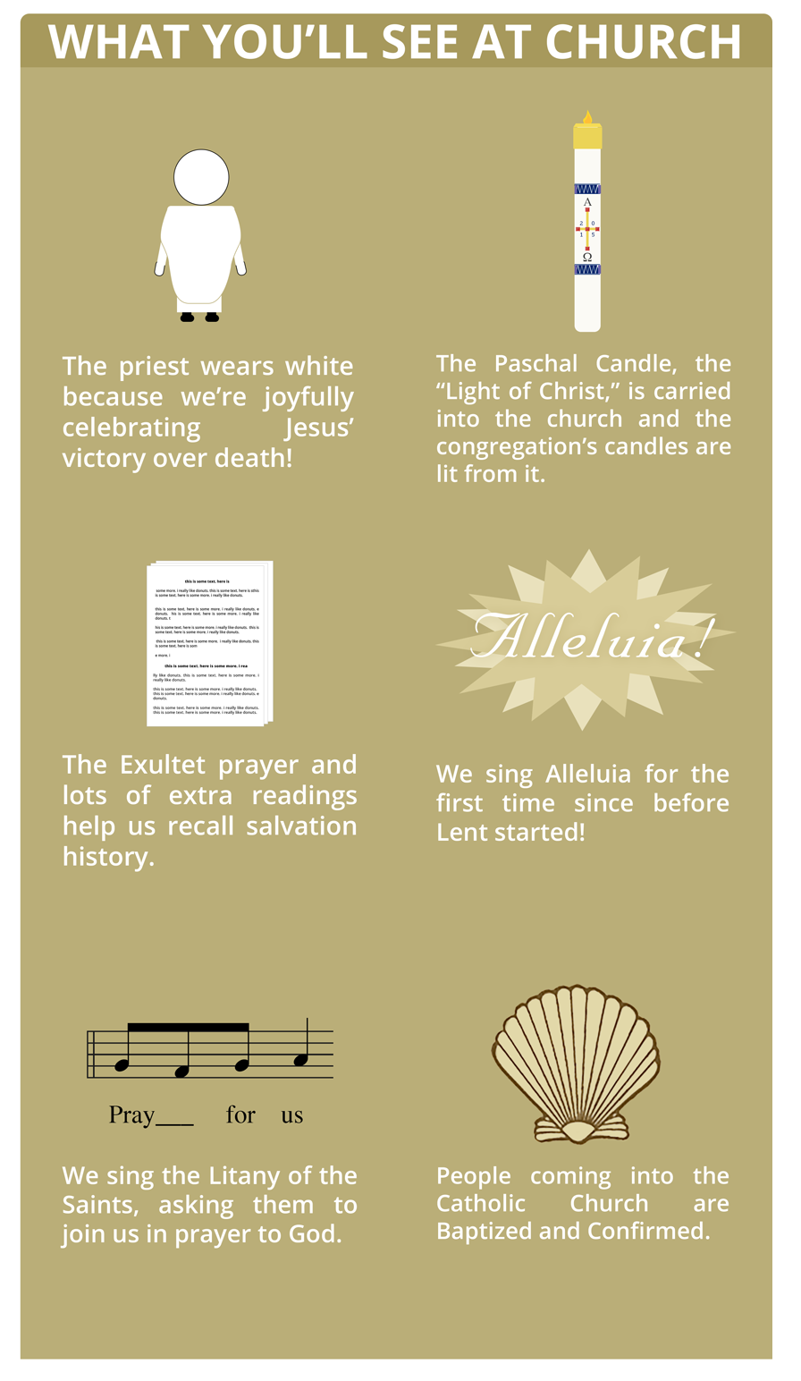 Catholic Worshipper, An Illustrated Guide to the Triduum (3/3) Catholic Worshipper, An Illustrated Guide to the Triduum (3/3)