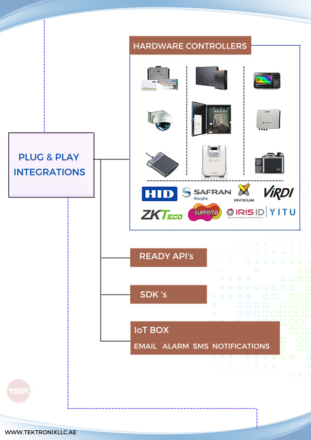 Internet of Things (IOT) company, IOT supplier Data Analytics AI Solutions ...