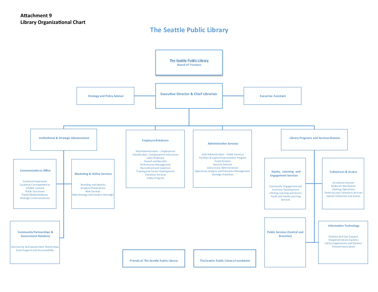 @libraryorgcharts on Tumblr @libraryorgcharts on Tumblr
