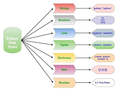 @programming-python on Tumblr @programming-python on Tumblr