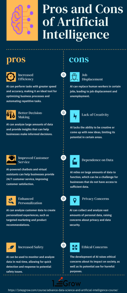 Pros and Cons of Artificial Intelligence – @1stepgrow on Tumblr
