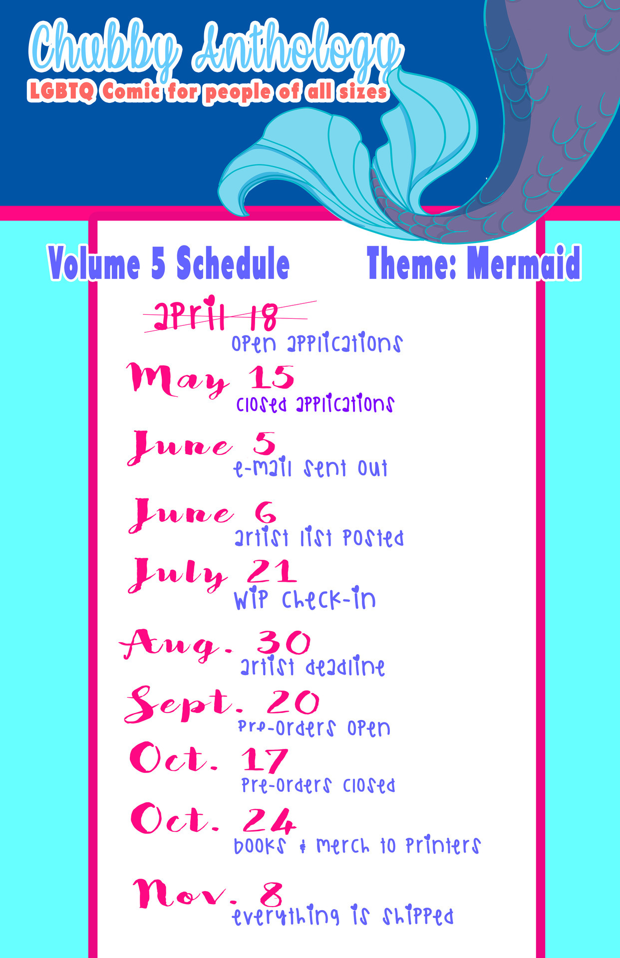 Chubby Anthologies Lgbt Comic — Updated Timeline To Accommodate More Comic
