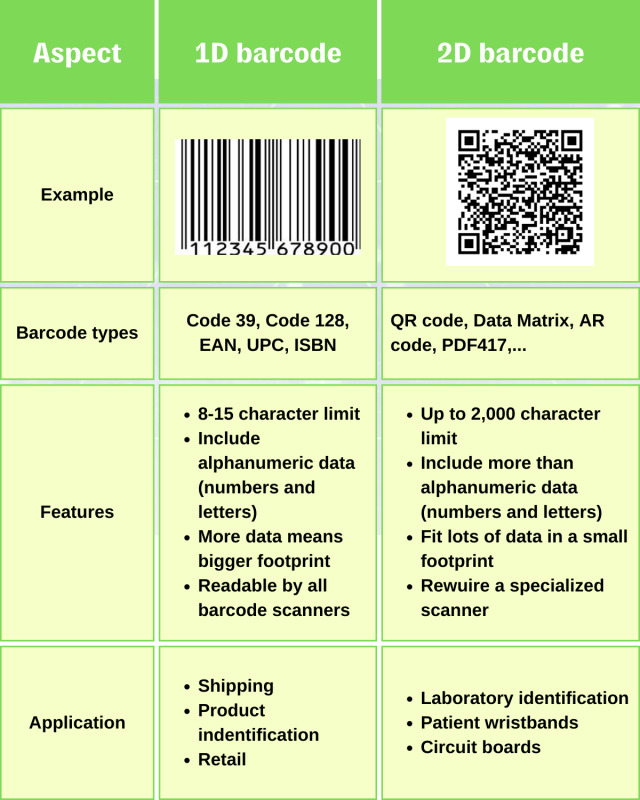 Barcodelive on Tumblr