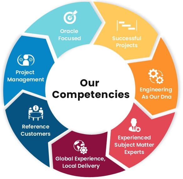 Oracle Database Managed Services And Cloud Infrastructure Oracle Database Managed Services And Cloud Infrastructure