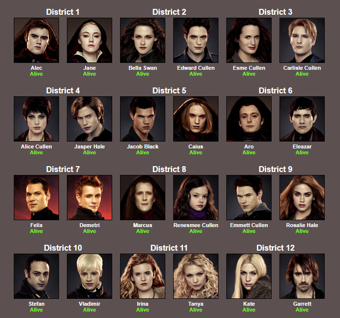 i put twilight characters in the hunger games because i bloody can, so here are the highlights ...