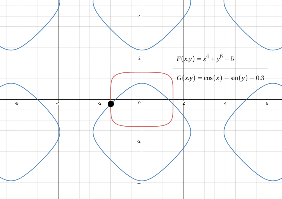 Newton Raphson Method − A Root Finding Algorithm Hyrodium S Graphical Mathland