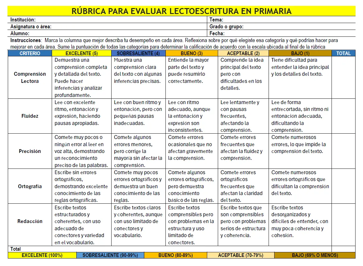 Rúbrica para evaluar Lectoescritura en primaria – @tumaestro on Tumblr
