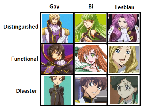 Behold the Code Geass alignment chart, submitted for your approvalThank ... Behold the Code Geass alignment chart, submitted for your approvalThank ...