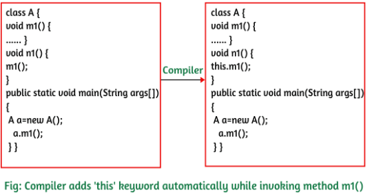 @java-selenium-tutorial on Tumblr @java-selenium-tutorial on Tumblr