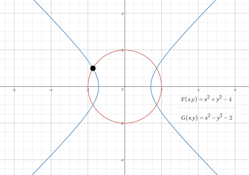 Newton Raphson Method − A Root Finding Algorithm Hyrodium S Graphical Mathland