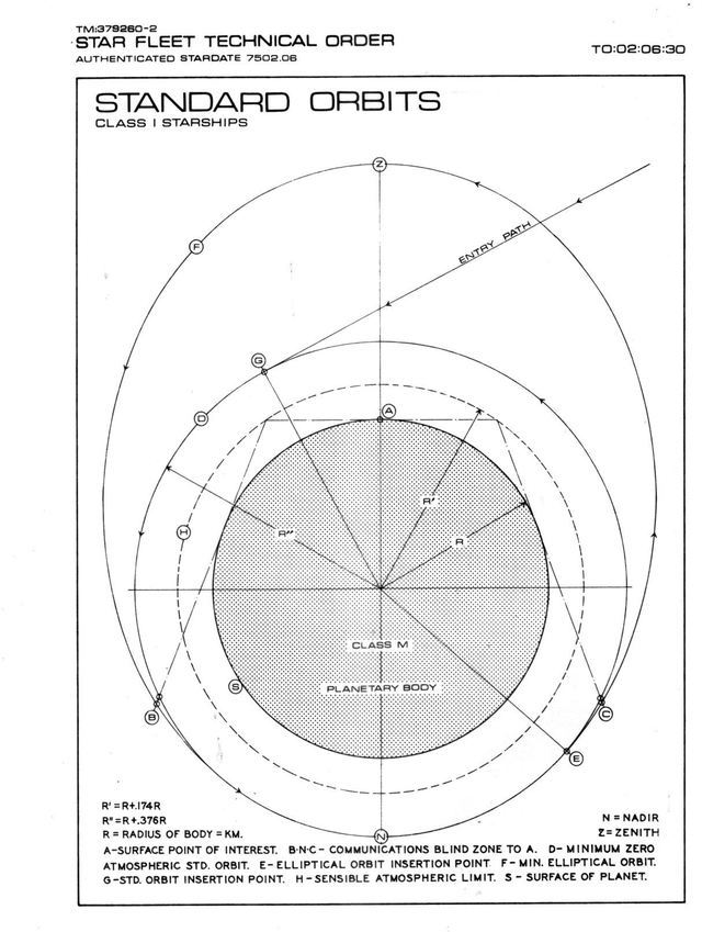 How to orbit your starship, from the Star Fleet Technical Manual (Franz ... How to orbit your starship, from the Star Fleet Technical Manual (Franz ...