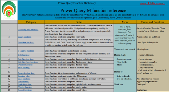 Clubdiscuss.com — Understanding Power Query M functions Clubdiscuss.com — Understanding Power Query M functions