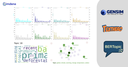 Omdena — Best Topic Modeling Python Libraries Compared Omdena — Best Topic Modeling Python Libraries Compared