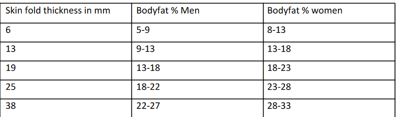 How to Calculate Your Body fat Percentage and Lean... - Retro Fitness How to Calculate Your Body fat Percentage and Lean... - Retro Fitness