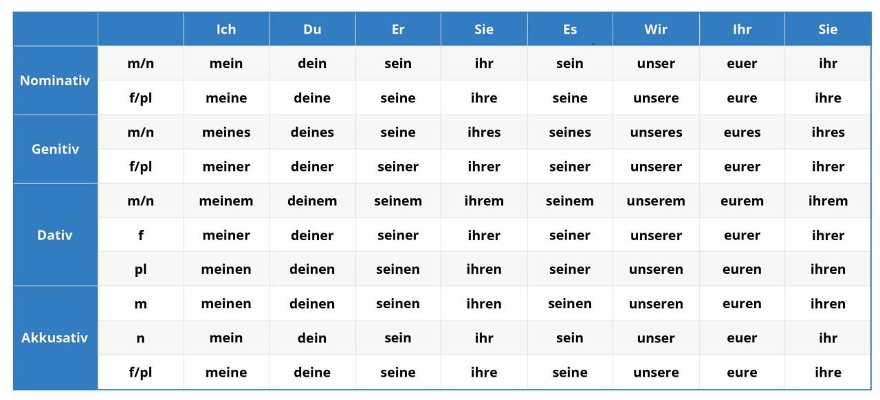 German Help on Tumblr German Help on Tumblr