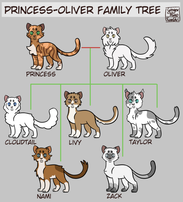 Princess-Oliver family tree – @gingerakao on Tumblr
