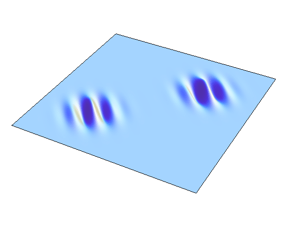 Quantized Confusion Quantized Confusion