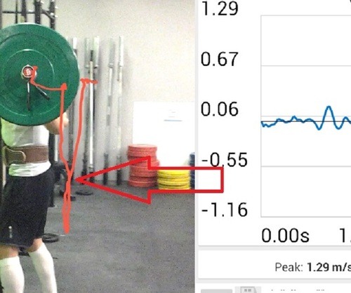 Barsense — Correcting Squat Technique With Barsense And Bar