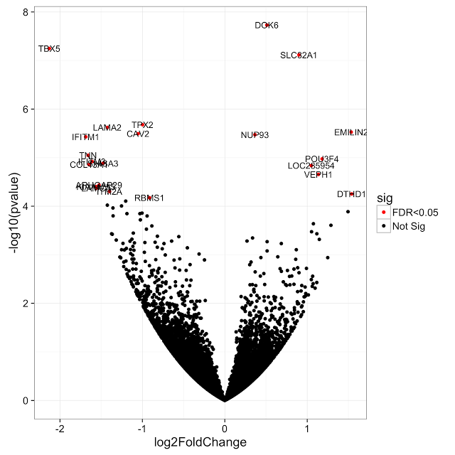 Data & Me — “Repel overlapping text labels in #ggplot2”-... Data & Me — “Repel overlapping text labels in #ggplot2”-...