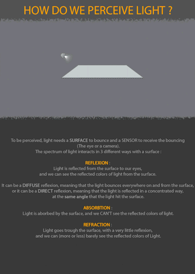 Lighting Tutorial Part 1 The Basics Tumbex