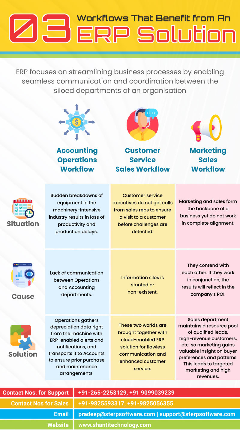 Untitled — ERP software providers in Pune - STERP Untitled — ERP software providers in Pune - STERP
