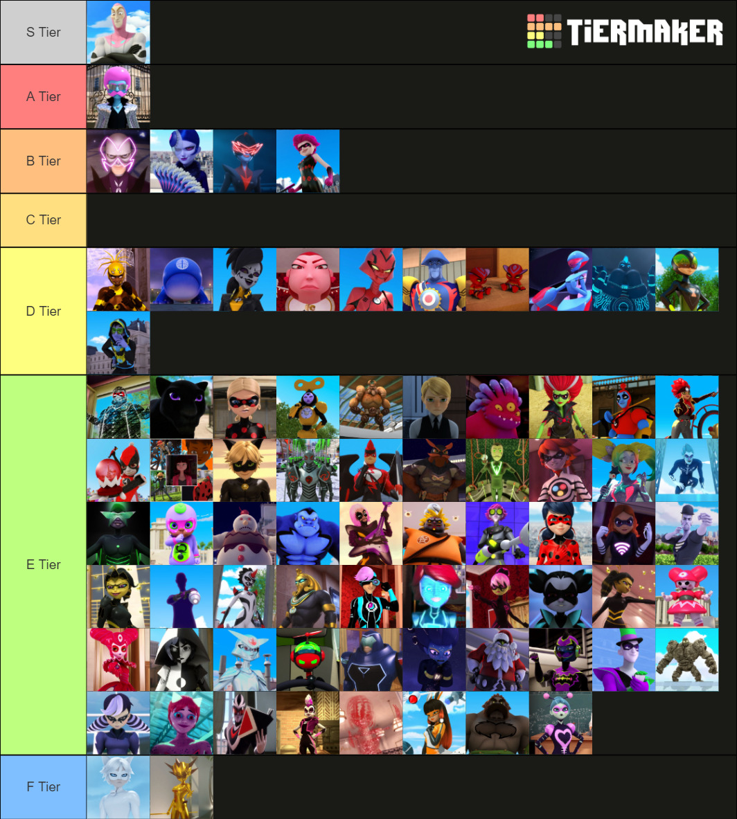 I have made an objective Tier List of all the Miraculous Ladybug ... I have made an objective Tier List of all the Miraculous Ladybug ...
