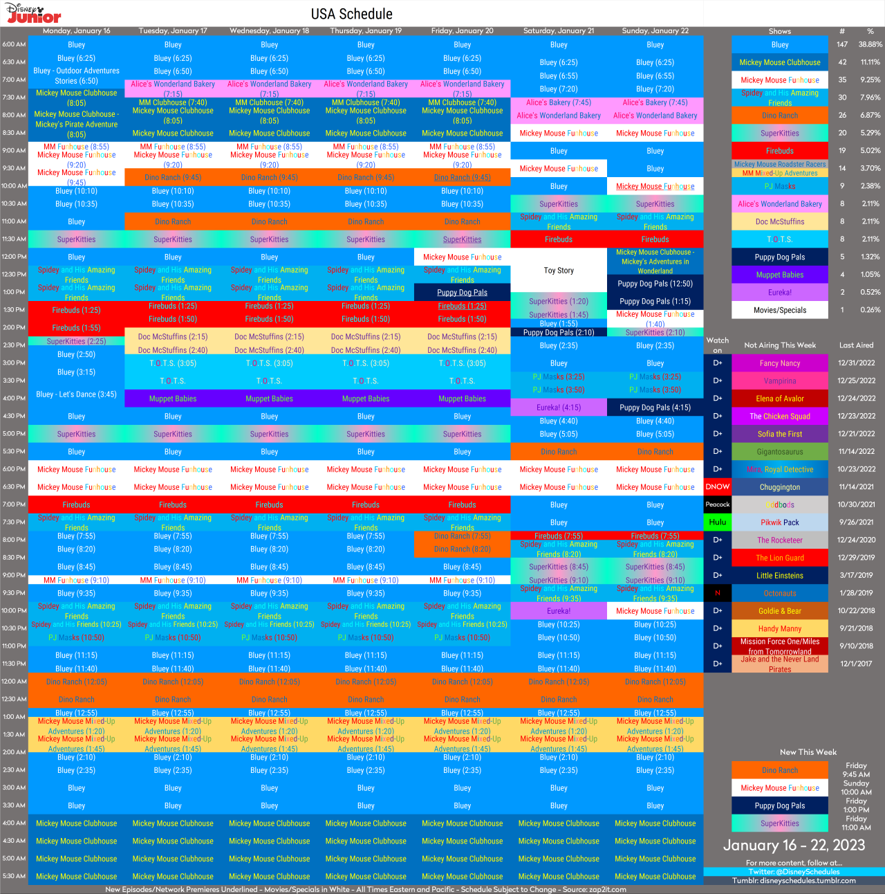 January 16, 2023 | Disney Junior Broadcast Archives Wiki | Fandom January 16, 2023 | Disney Junior Broadcast Archives Wiki | Fandom